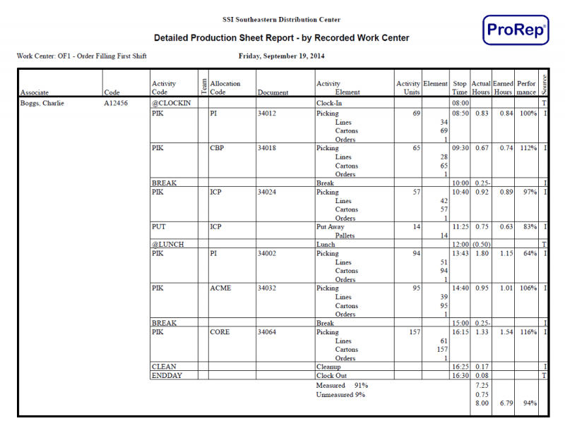 ProRep Reporting System – Labor Management Software - Spalding Software